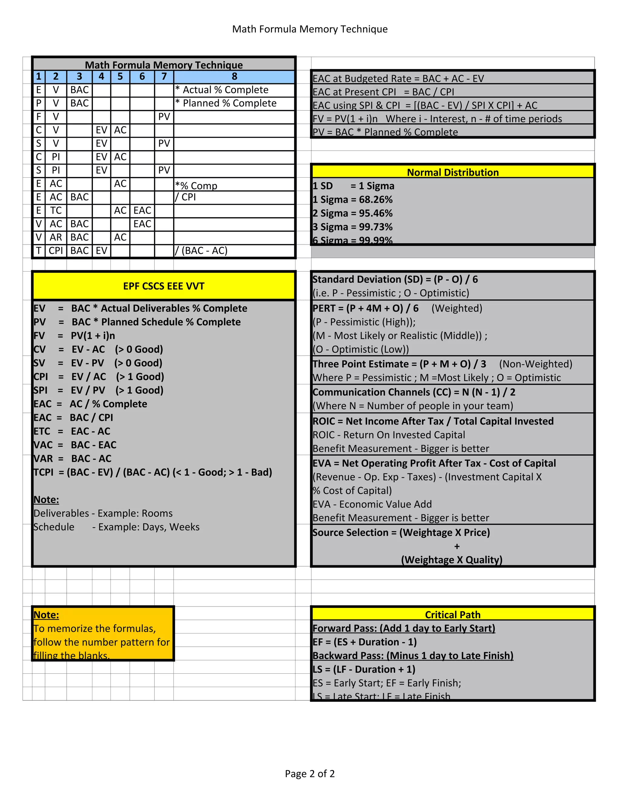 PMP - Math Formulas | XLS