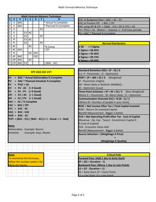 PMP - Math Formulas | XLS