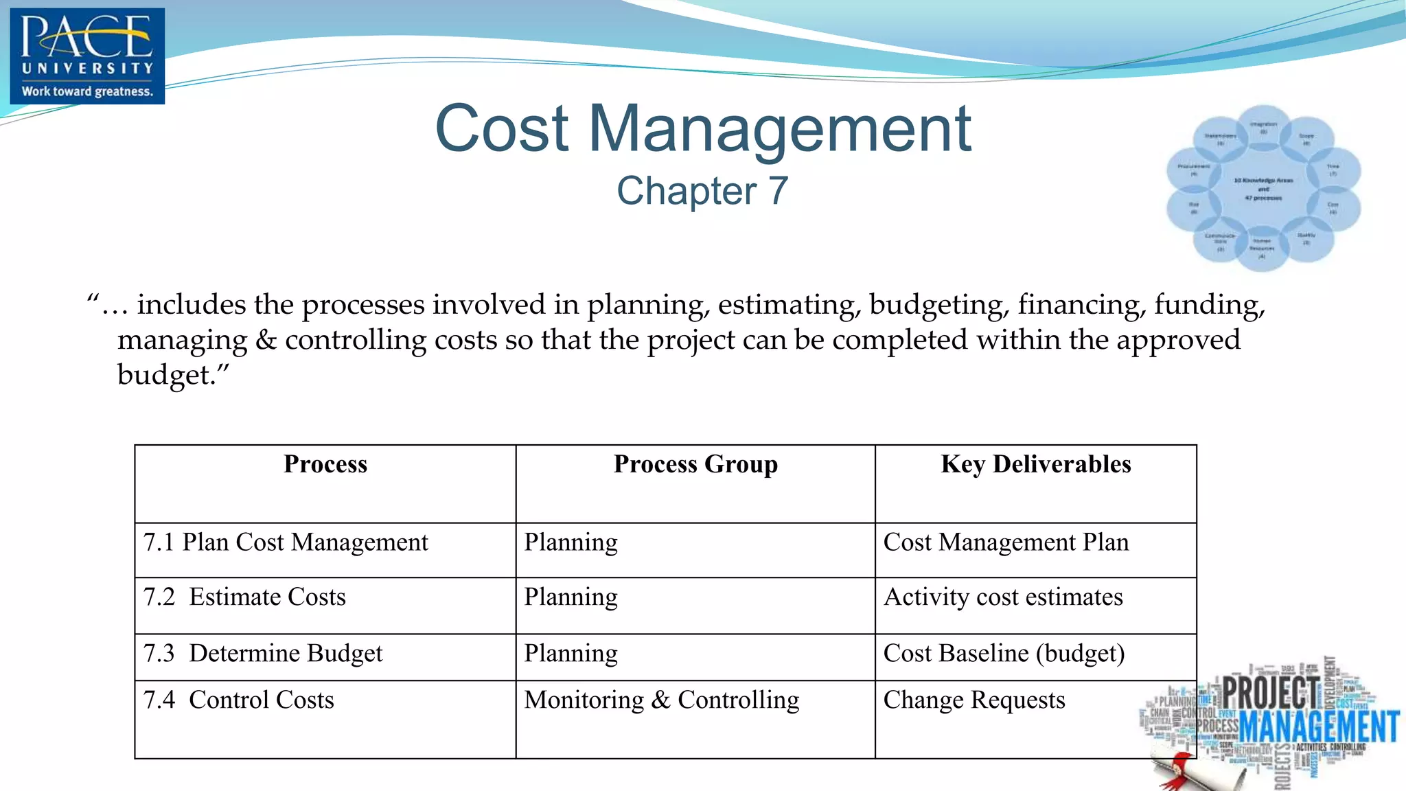 PMP M Charles_Spring2019_Week3_Chapter7 | PPT