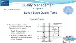 PMP Muzette Charles_Spring2019_Week4_Chapter8 | PPT