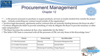 PMP Muzette Charles_Sp2019_Chapter12_13 Procurement_Stakeholder | PPT