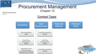 PMP Muzette Charles_Sp2019_Chapter12_13 Procurement_Stakeholder | PPTX