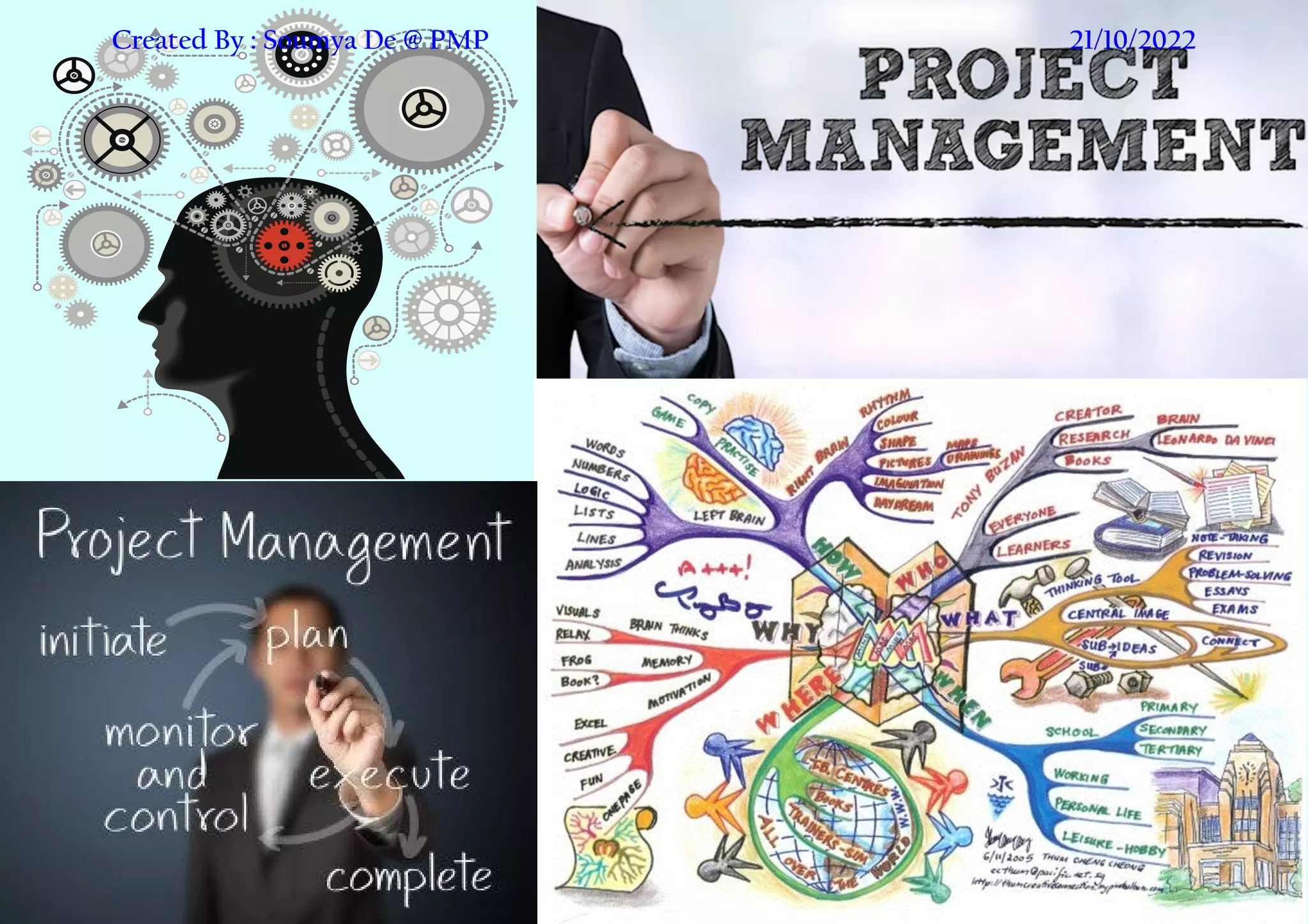 Pmp Mindmap | Pdf
