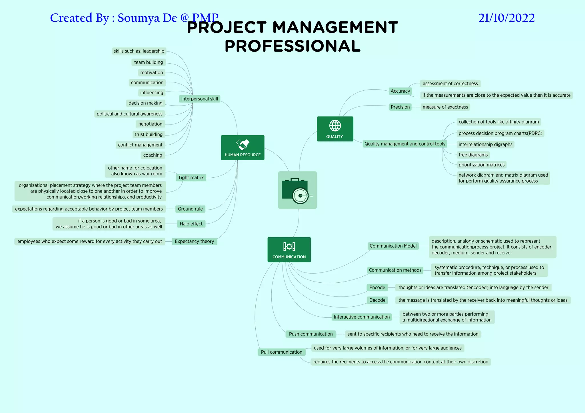 PMP MINDMAP | PDF