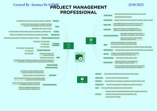 PMP MINDMAP | PDF