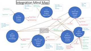 Pmp Mind Maps Complete | Ppt