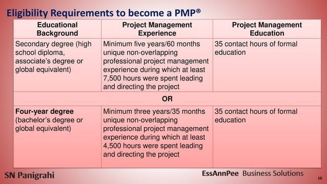 PMP Exam New Pattern - By SN Panigrahi | PPT