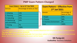 PMP Exam New Pattern - By SN Panigrahi | PPT