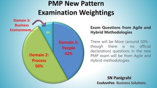 PMP Exam New Pattern - By SN Panigrahi | PPT