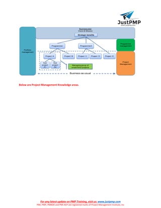 PMP NOTES Based on PMBOK Guide 5th Edition and updated PMP syllabus ...