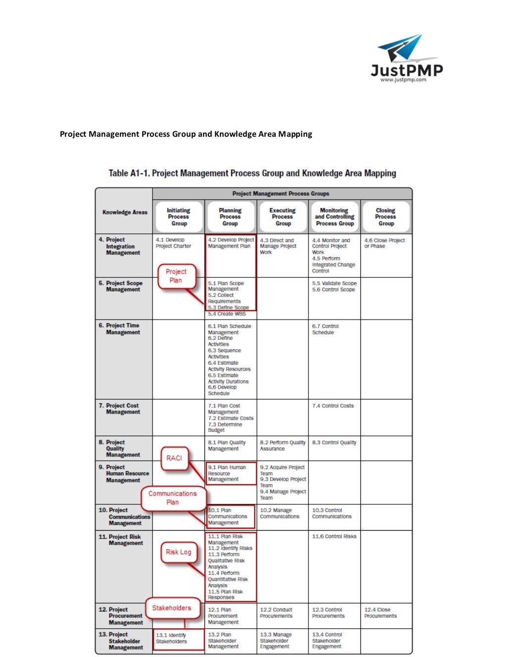 PMP NOTES Based on PMBOK Guide 5th Edition and updated PMP syllabus a…
