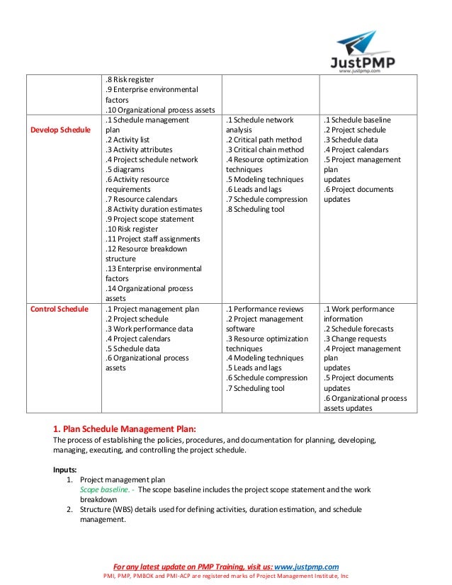 PMP NOTES Based on PMBOK Guide 5th Edition and updated PMP syllabus a…