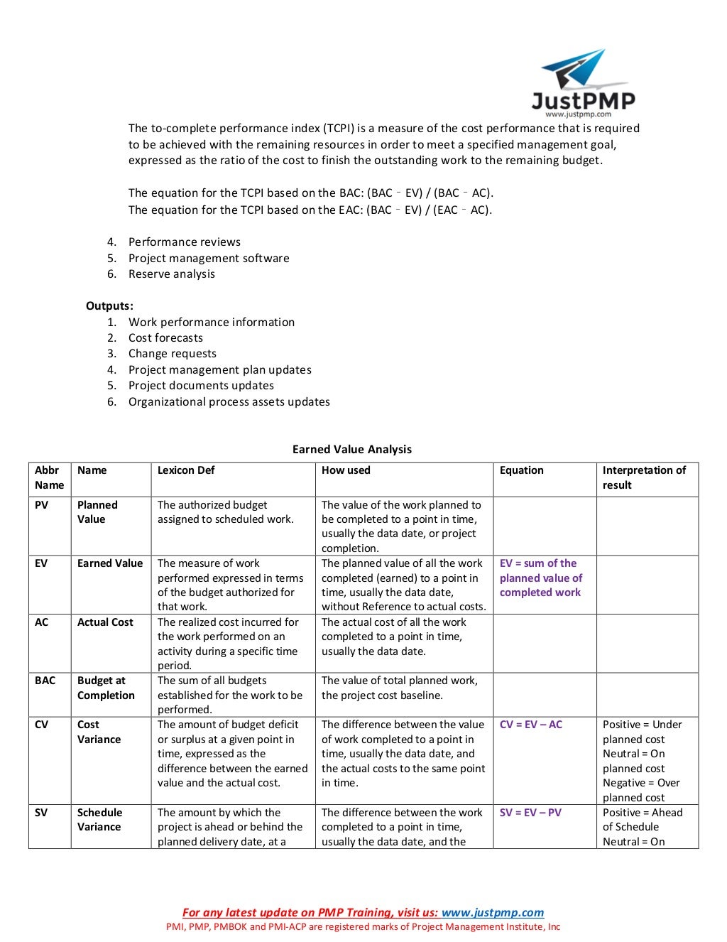 PMP NOTES Based on PMBOK Guide 5th Edition and updated PMP syllabus a…