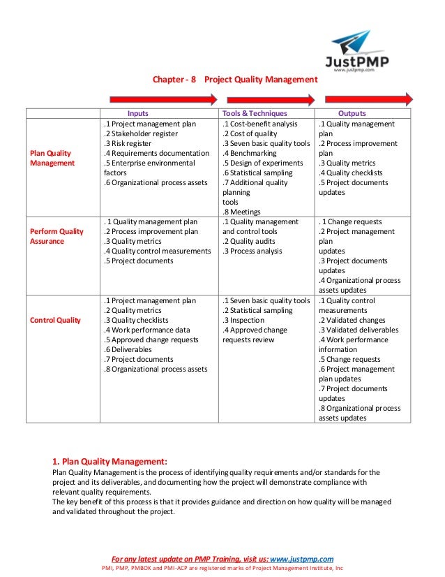 PMP NOTES Based on PMBOK Guide 5th Edition and updated PMP syllabus a…