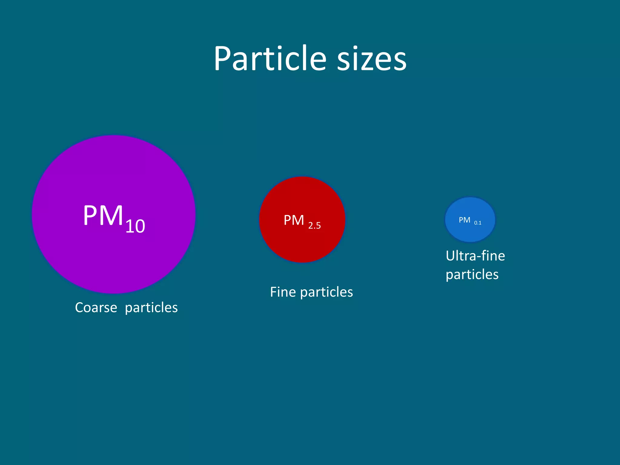 Particulate matter pollution | PPTX