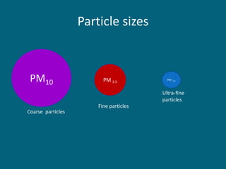Particulate matter pollution | PPTX | Indoor Environmental Quality ...