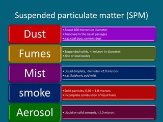 Particulate matter pollution | PPTX