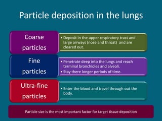 Particulate matter pollution | PPTX