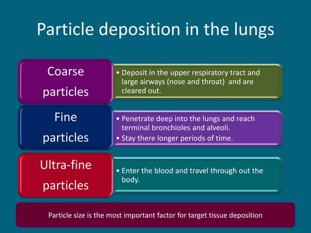 Particulate matter pollution | PPTX | Indoor Environmental Quality ...
