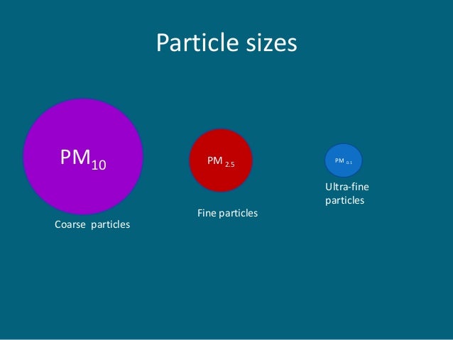Particulate matter pollution