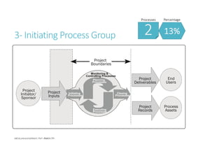 PMP PMBOK5 project management processes | PDF