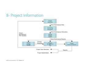PMP PMBOK5 project management processes | PDF