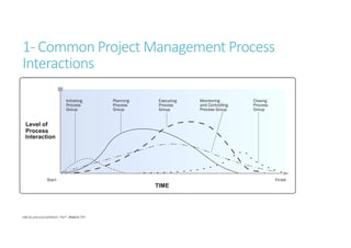 PMP PMBOK5 project management processes | PDF
