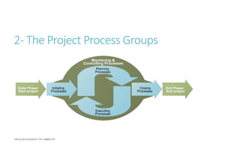 PMP PMBOK5 project management processes | PDF