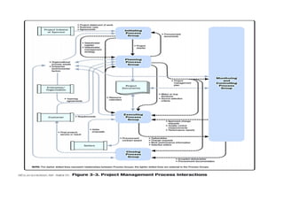 PMP PMBOK5 project management processes | PDF