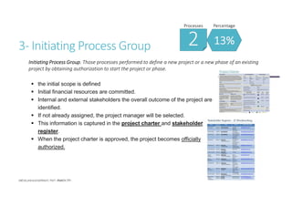 PMP PMBOK5 project management processes | PDF