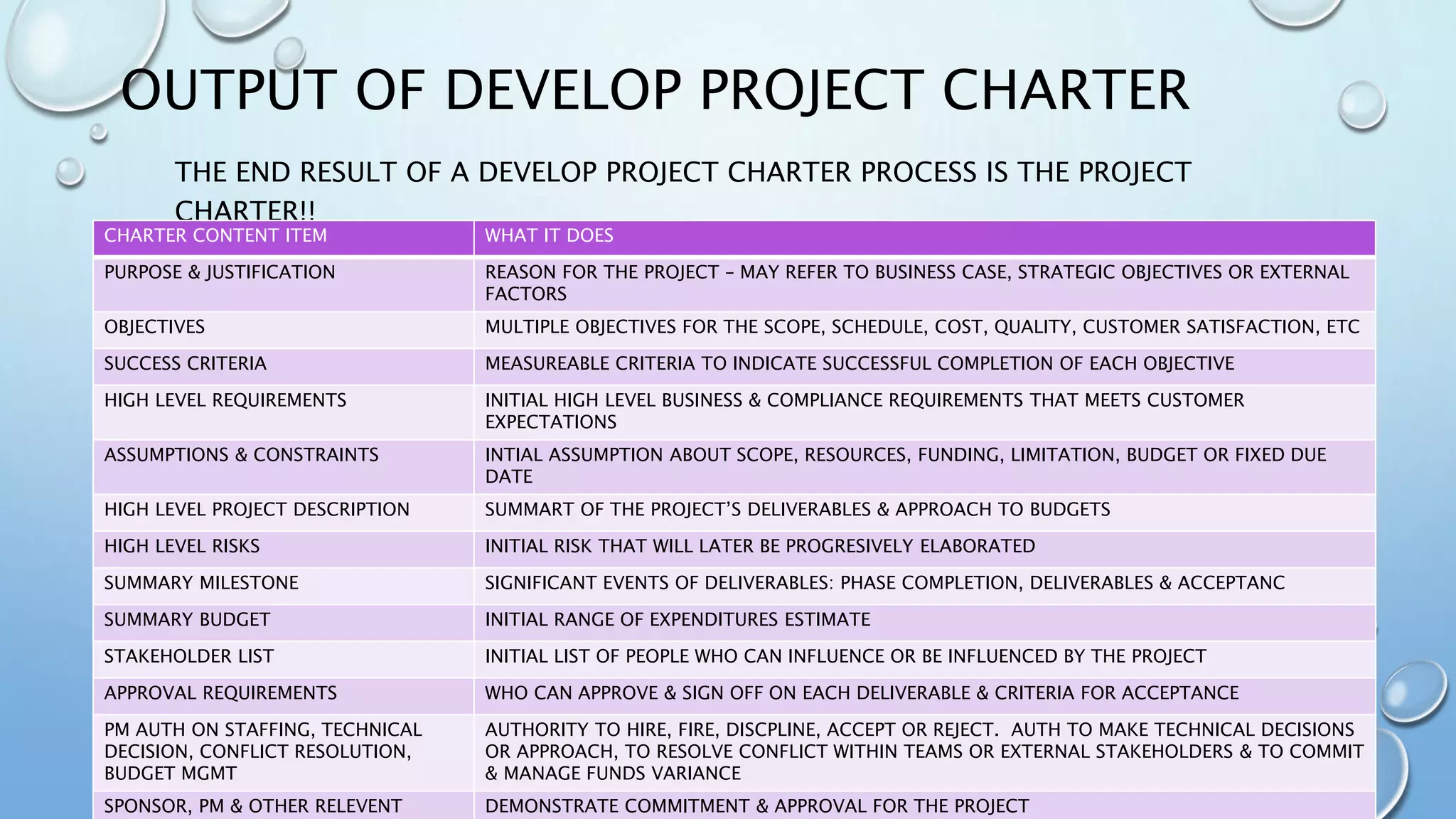 Pmp – pmbok 5th edition chapter4 project integration management final | PPTX