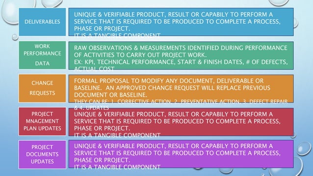 Pmp – pmbok 5th edition chapter4 project integration management final | PPT