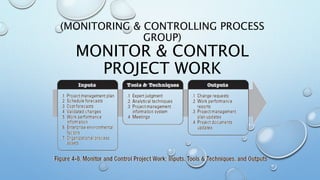 Pmp – pmbok 5th edition chapter4 project integration management final | PPT