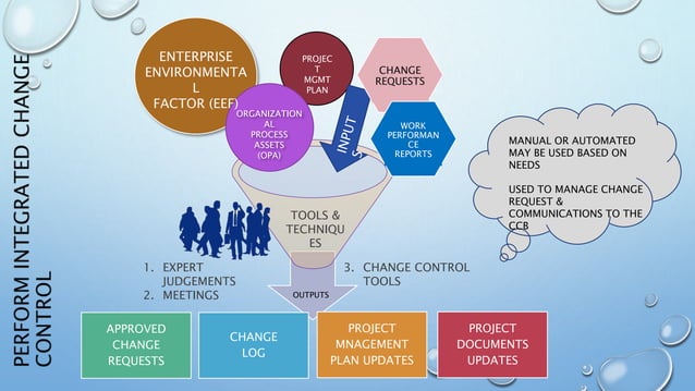 Pmp – pmbok 5th edition chapter4 project integration management final | PPT
