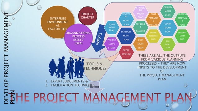 Pmp – Pmbok 5th Edition Chapter4 Project Integration Management Final