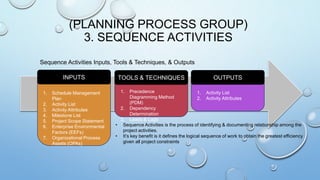PMBOK 5th Edition - Chapter 6 PROJECT TIME MANAGEMENT Summary | PPTX