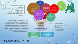 PMBOK 5th Edition - Chapter 6 PROJECT TIME MANAGEMENT Summary | PPTX