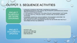 PMBOK 5th Edition - Chapter 6 PROJECT TIME MANAGEMENT Summary | PPTX