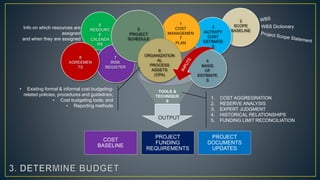 Pmp – pmbok 5th edition chapter7 project cost management | PPTX