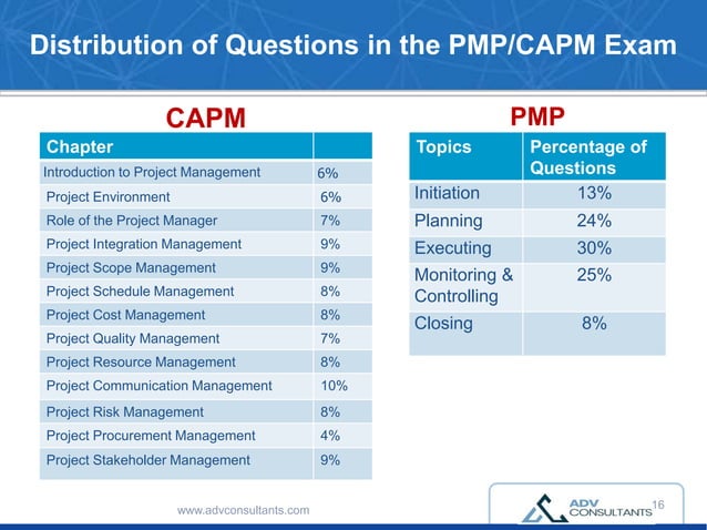 Instructor Slides - PMP/CAPM PMBOK 6th Edition | PPTX