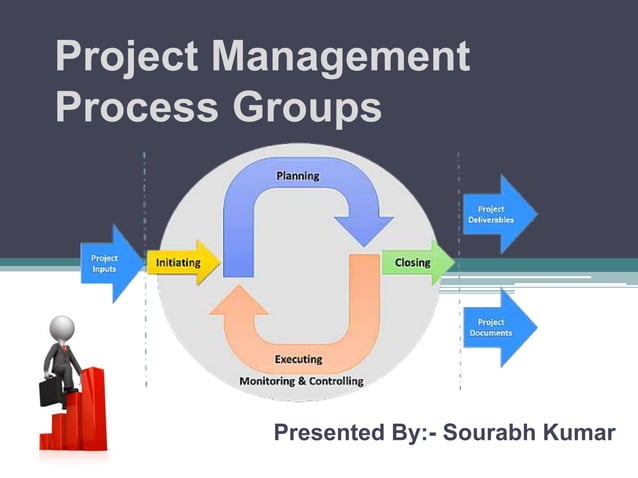Project management processes Groups | PPTX