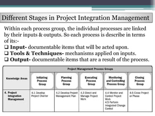 Project management processes Groups | PPTX