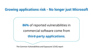 ManageEngine's Patch Manager Plus | PDF