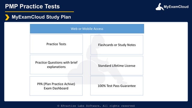 PMP Practice Tests | PPT