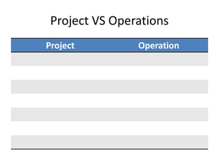Project Management Course slide 1 | PPTX | Business | Business and Finance