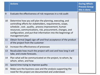 Project / Program / Portfolio Management and Processes Groups | PPTX