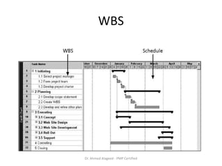 Project Scope Management | PPTX
