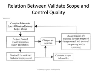 Project Scope Management | PPT