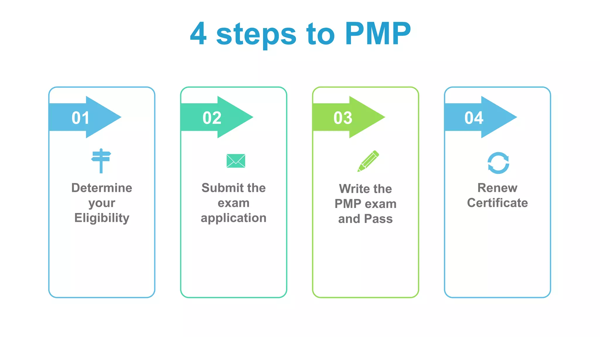 PMP Certificate- introduction | PPT
