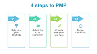 PMP Certificate- introduction | PPT